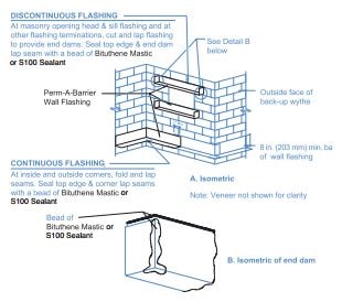 Perm A Barrier Wall Flashing | PERM-A-BARRIER® ULTRA™ Wall Membrane ...